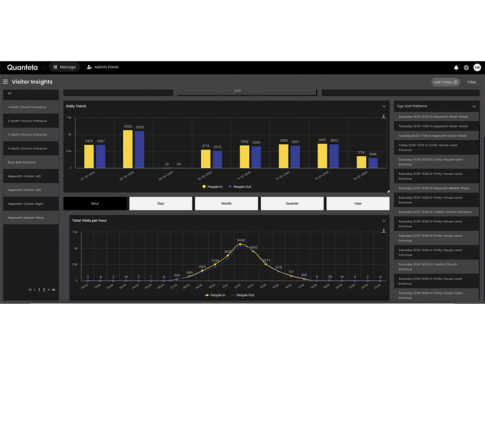 Quantela Core Applications