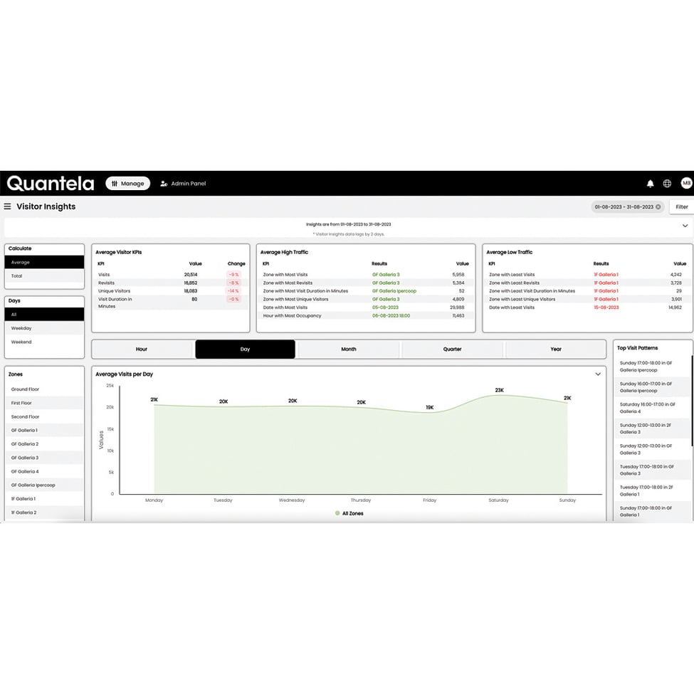 Quantela Core Applications