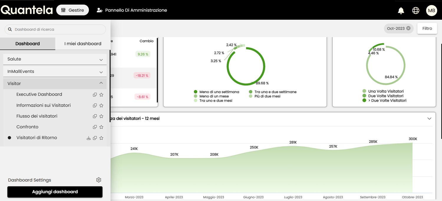 Quantela Platform