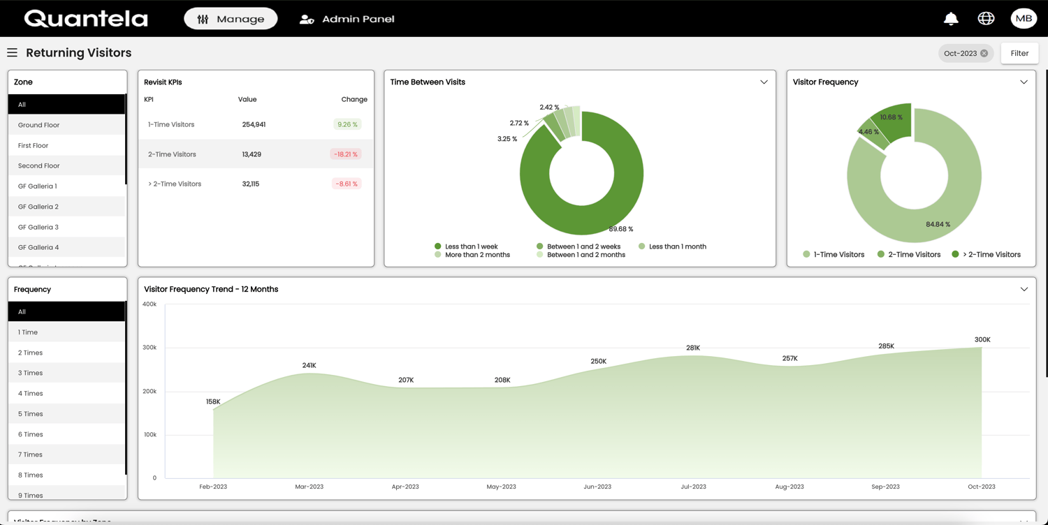 Quantela Platform